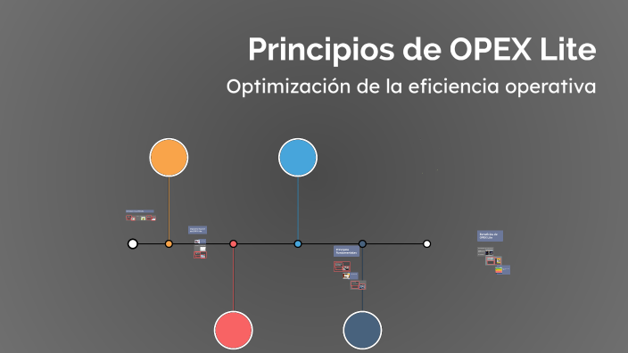 Principios de OPEX Lite by Tracy Morales on Prezi
