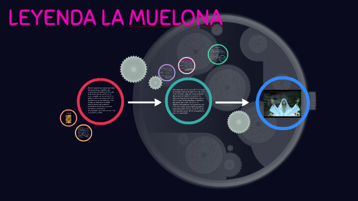 LEYENDA LA MUELONA by patricia arias on Prezi