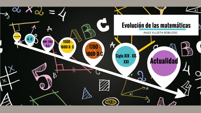 Evolución de las matemáticas by Risiitas Robledo on Prezi