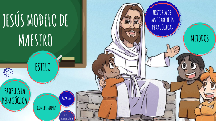 Actividad S06-JESÚA MODELO DE MAESTRO by Cindy Ramos