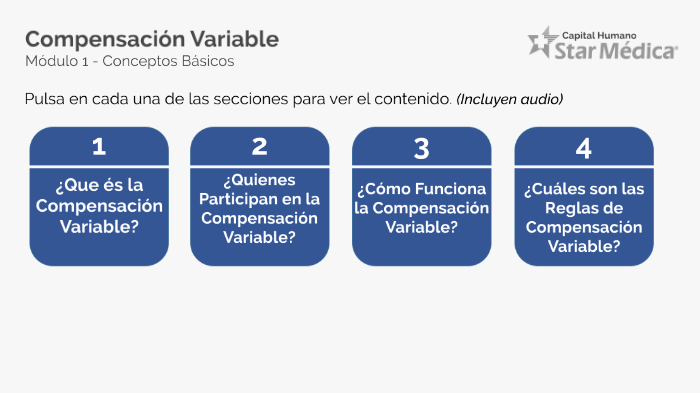 Módulo 1 - Conceptos Básicos de Compensación Variable by Irving Allan ...