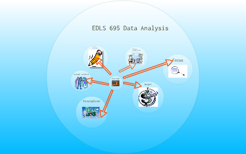 EDLS 695 East High Data Analysis by Nathan Grover on Prezi