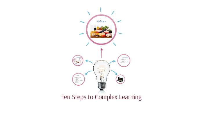 Ten Steps to Complex Learning by Anne van Wouwen on Prezi