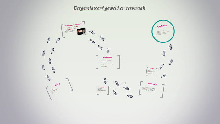 Eergerelateerd geweld en eerwraak by Elsemiek Nauta on Prezi