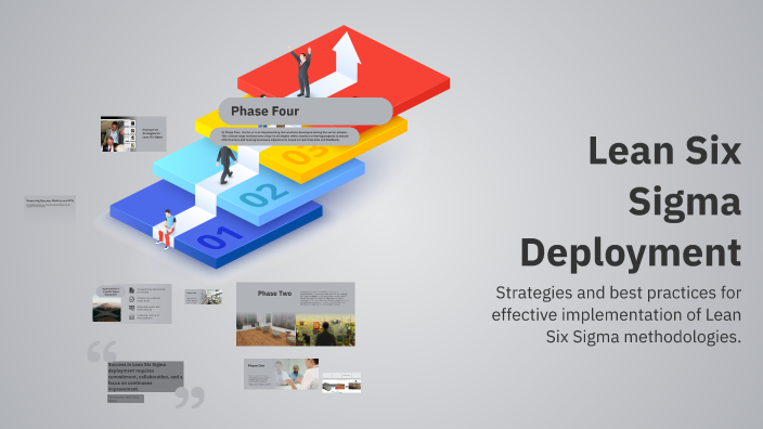 Lean Six Sigma Deployment by g lofton on Prezi