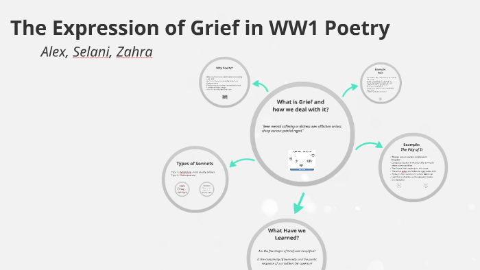 The expression of Greif in WW1 Poetry by Zahra Daya on Prezi