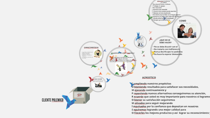 CLIENTE POLEMICO by kelly rubio on Prezi Next