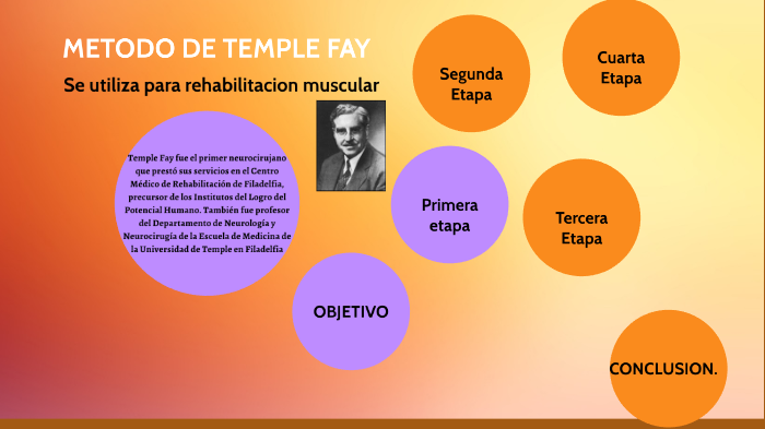 METODO DE TEMPLE FAY by PATRICIA TACURI on Prezi