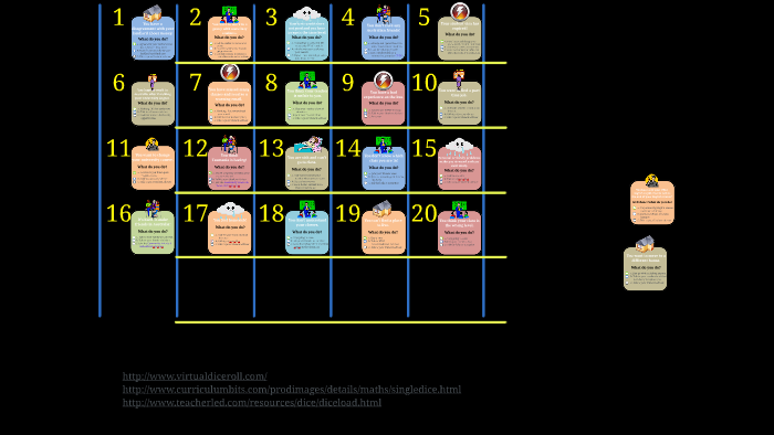 Orientation Questions Chart Grid by ELC Support on Prezi