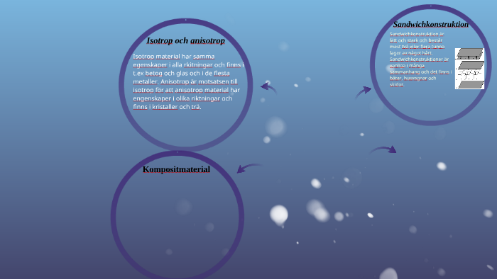 Isotrop och anisotrop by Maryan Haji on Prezi