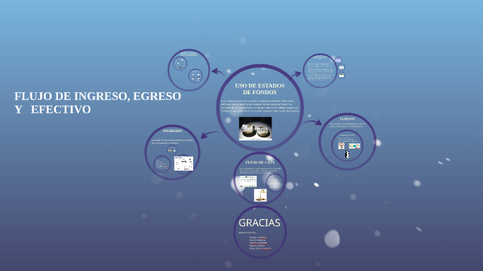 FLUJO DE INGRESO, EGRESO Y EFECTIVO by Valentina Echeverry on Prezi