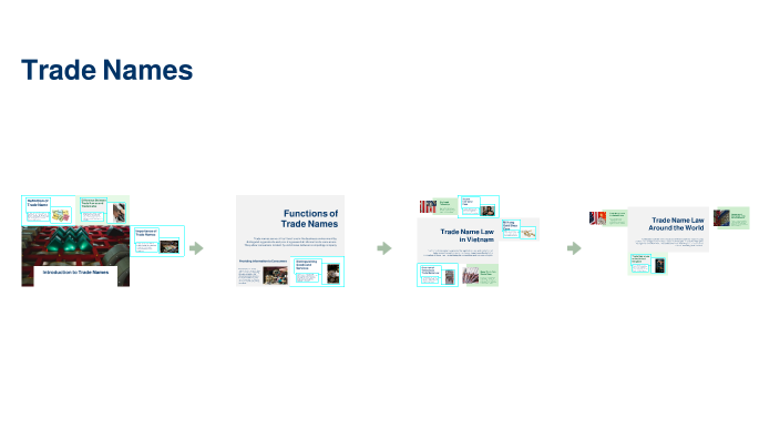 Understanding Trade Names by Thanh Lê on Prezi