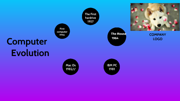 How Computers changed over time by Tam Ha on Prezi