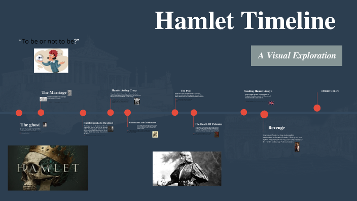 Hamlet Timeline by Cristian Ulloa Carias on Prezi