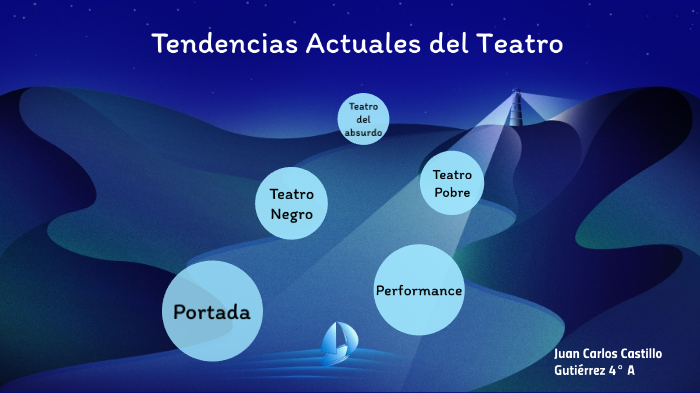 Tendencias Actuales del Teatro by J C on Prezi Tendencias Actuales del Teatro by J C on Prezi