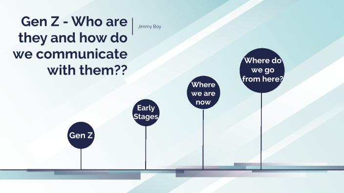 Gen Z - Who are they and how do we communicate with them by James ...