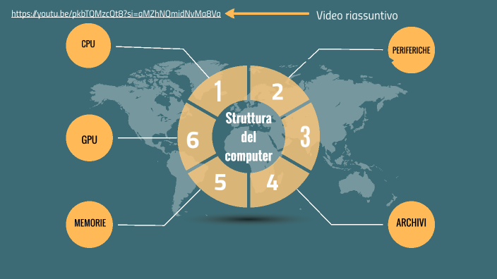 struttura del computer by FERRAREIS GAETANO on Prezi