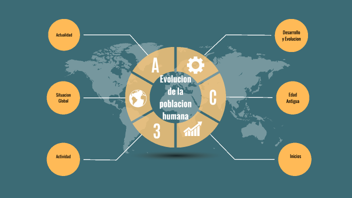 Evolucion de la poblacion humana by William Martínez on Prezi