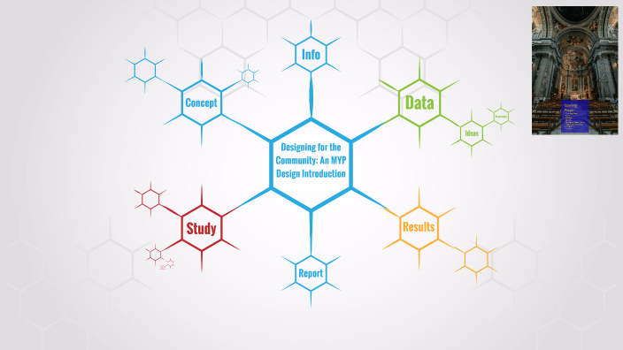 Mind Map: Design Grade 8 by Sir Richard Liquete on Prezi