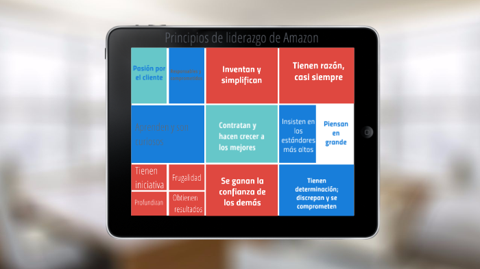 Principios de liderazgo de Amazon by Mica Mastrovincenzo on Prezi