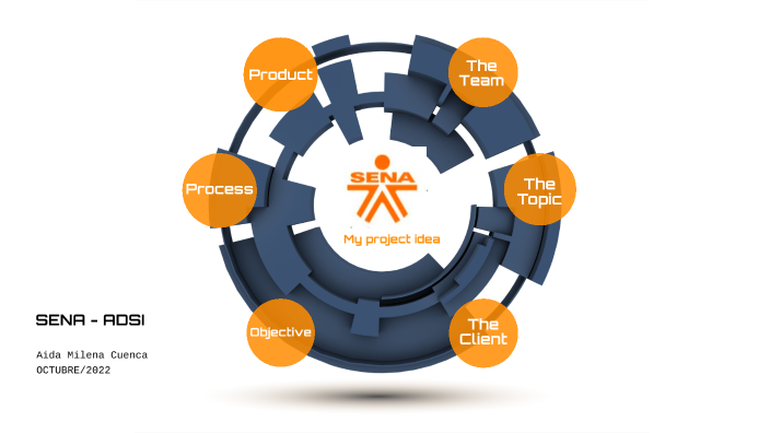 AP08-AA9-EV06. Inglés - Presentación oral. Mi idea de proyecto by ...