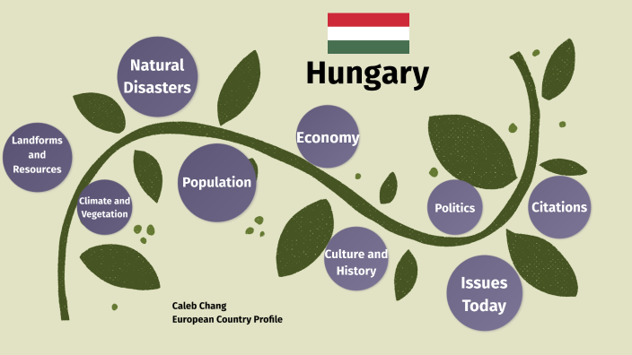 European Country Profile by Caleb Chang on Prezi