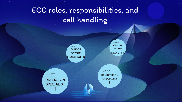 ECC roles, responsibilities, and call handling by rrthrt rhrth on Prezi