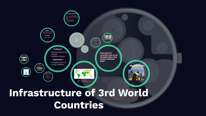 Infrastructure of 3rd World Countries by Michael Killiri on Prezi