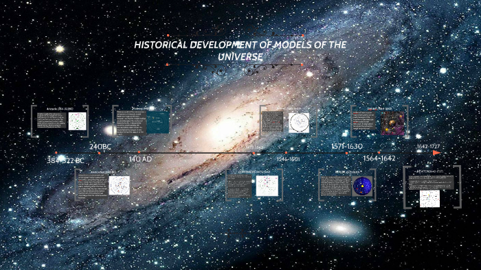 HISTORICAL DEVELOPMENT OF MODELS OF THE UNIVERSE by Stefan Blazevic on ...