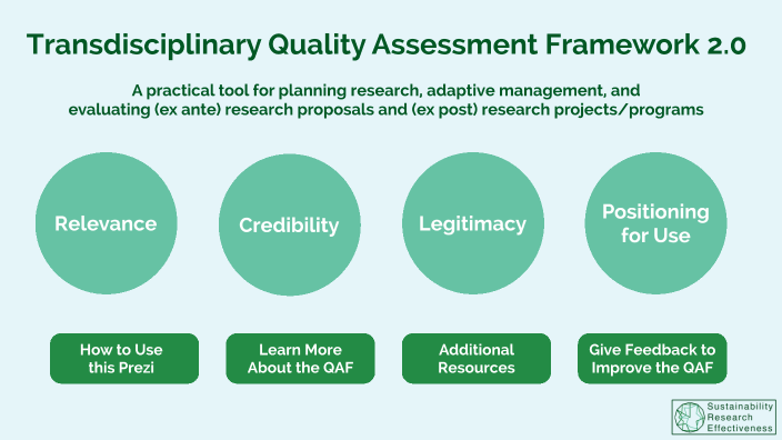 Quality Assessment Framework (QAF 2.0) by Rachel Claus on Prezi