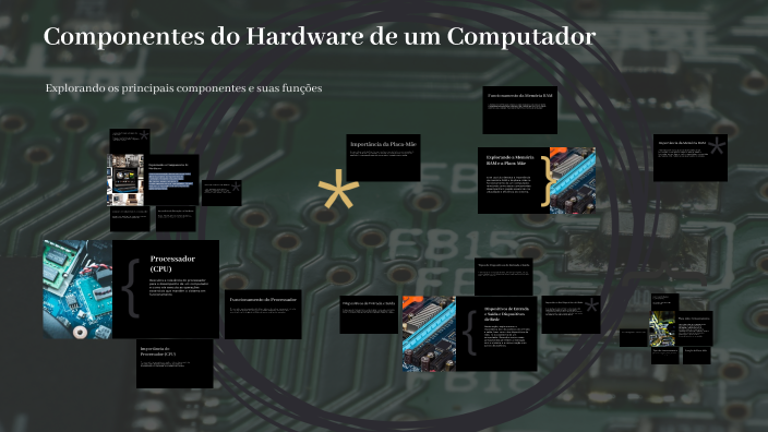 Componentes do Hardware de um Computador by Eduarda Moreira on Prezi