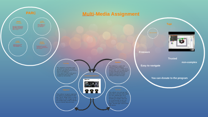 PARC Principles by adam wainwright on Prezi