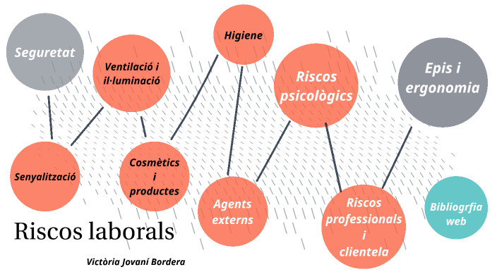 Riscos laborals by Victoria Jovani on Prezi