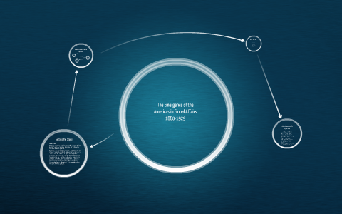 The Emergence of the Americas in Global Affairs by E Scheidemann on Prezi