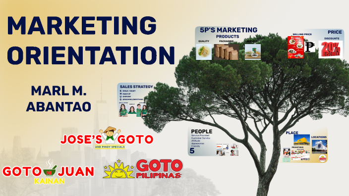 MARKETING ORIENTATION by Marl Abantao on Prezi