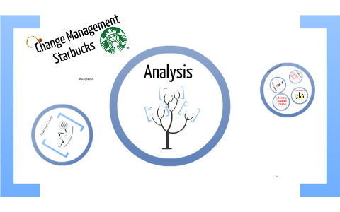 Change Management by Charlene Chia on Prezi