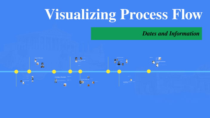Visualizing Process Flow by April Chessmore on Prezi