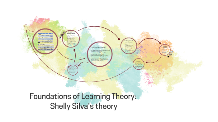 Foundations of Learning theory: Shelly Silva's theory by Shelly Silva ...