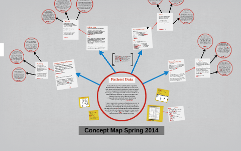 Concept Map by on Prezi