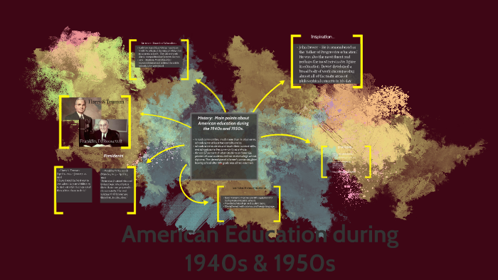 American Education during 1940s &1950s by Jykeria Grigsby on Prezi