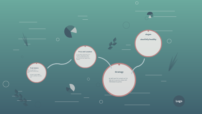 Fruit Galore by kason smith on Prezi