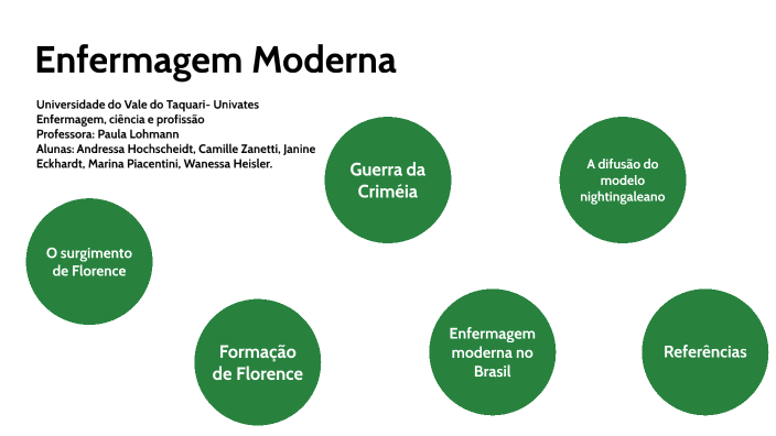 Enfermagem moderna by ANDRESSA HOCHSCHEIDT on Prezi