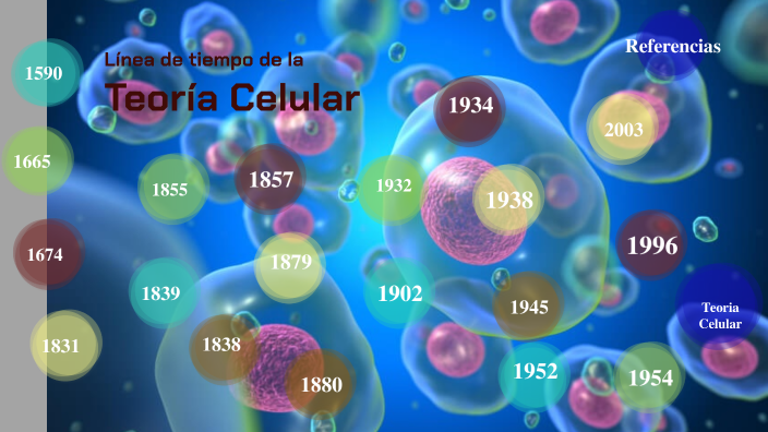 Línea de tiempo de la Teoría Celular by Alexandra Vivas on Prezi