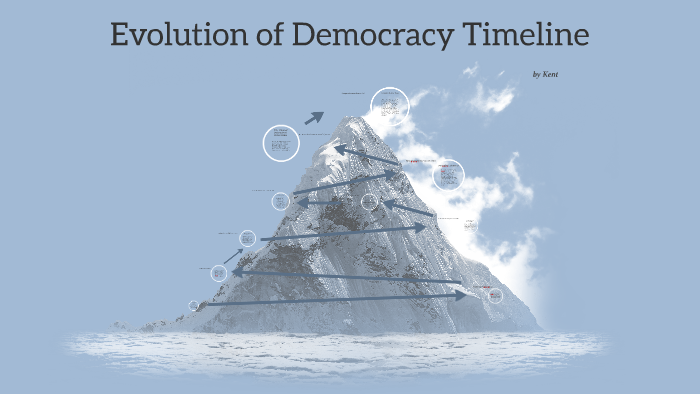 Evolution of Democracy Timeline by Kent Cao on Prezi