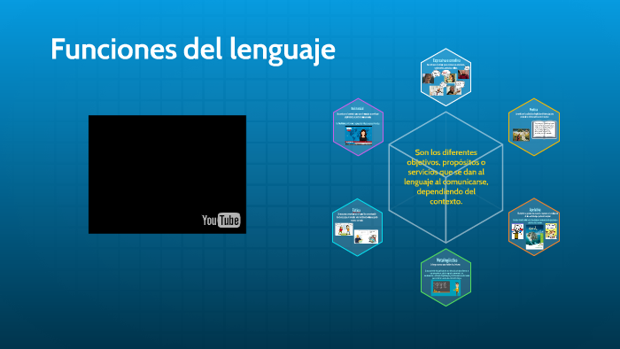 Funciones del lenguaje by Annie MS on Prezi