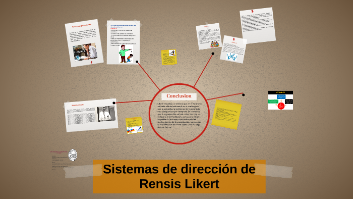 Sistemas de dirección de Rensis Likert by Landy Rosario Lopez on Prezi