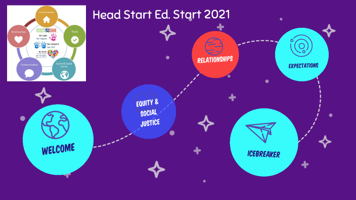 2021 Reach Dane HS Ed Start by Erin Finger on Prezi