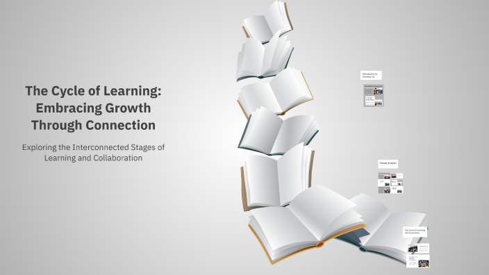 The Cycle of Learning: Embracing Growth Through Connection by Red Blue ...