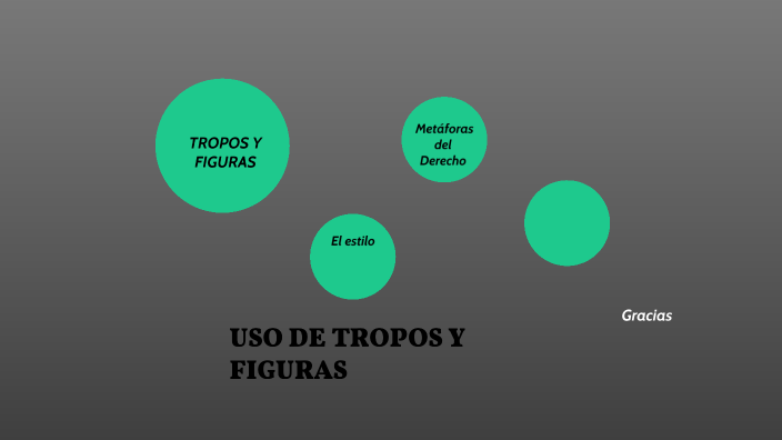USO DE TROPOS Y FIGURAS by DRACX on Prezi