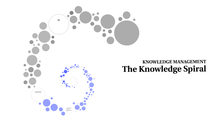KNOWLEDGE MANAGEMENT The Knowledge Spiral by Oscar Trujillo on Prezi